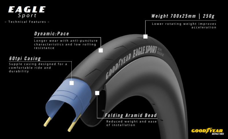 Goodyear reinvents Road Tubeless w/ new Eagle F1 & Vector 4Seasons ...