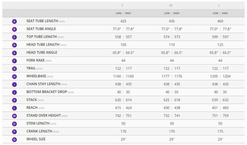 Liv Intrigue Advanced Pro added to women's trail bike roster, now full ...