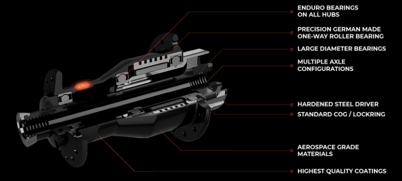 BOX Components goes Stealth with new silent hubs with instant ...