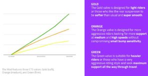 Formula Mod Coil Shock springs to life, reshim-able by you with three ...