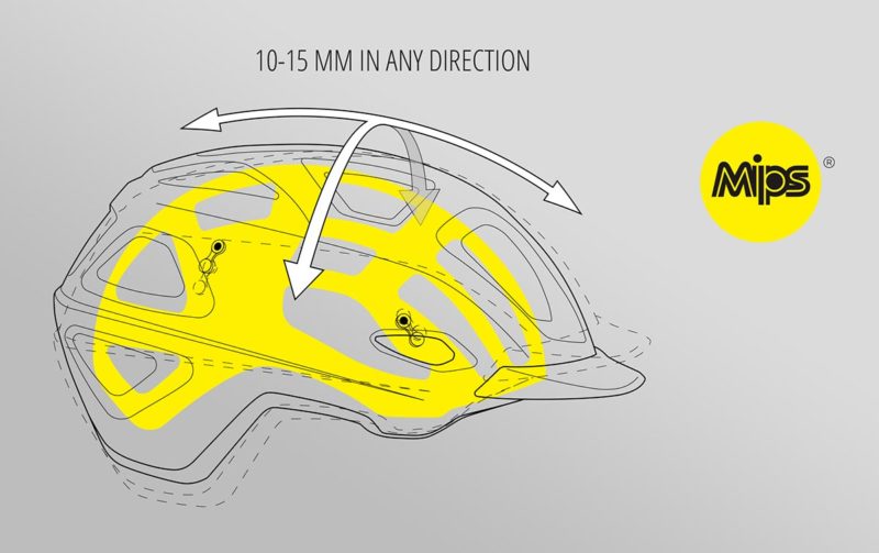 MET Mobilite cycle commuter helmet gets MIPS, plus integrated light and ...