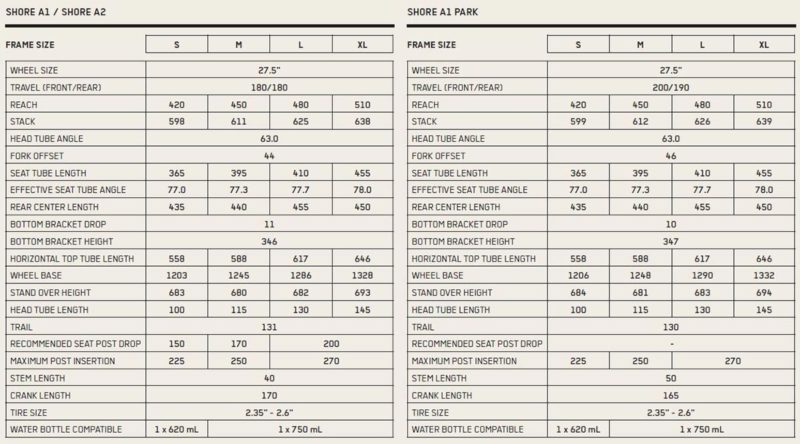 New Norco Shore & Shore Park are long-travel high-pivot Big Mountain ...