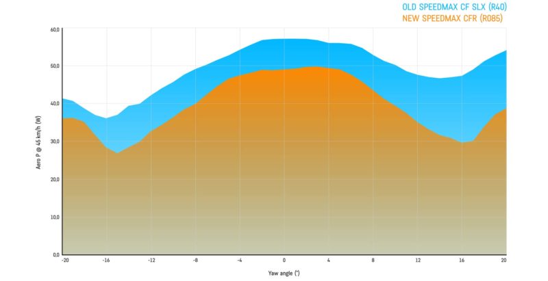 Canyon Speedmax CFR Disc triathlon bike gets lighter, faster aero ...