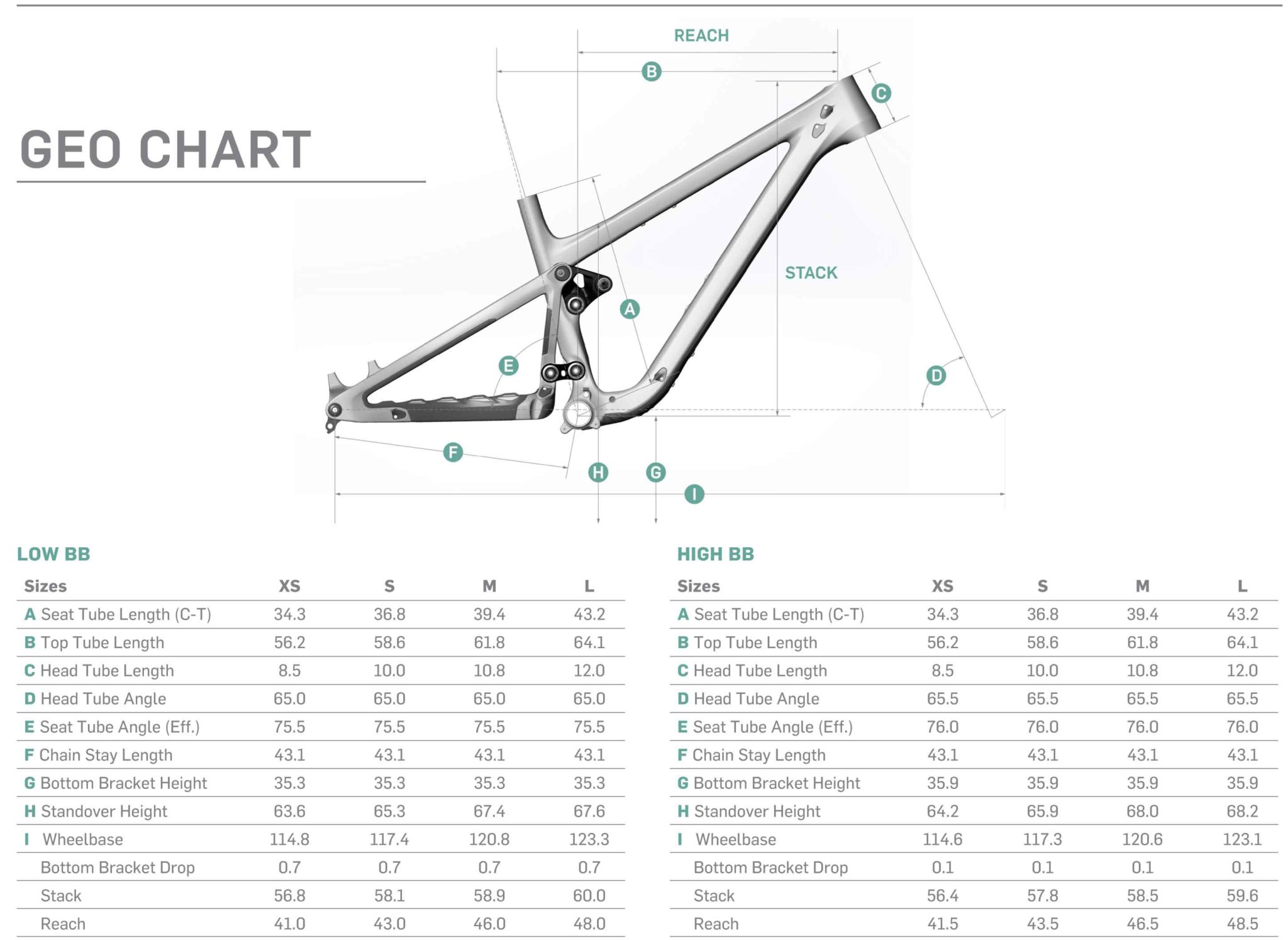 Pivot Mach 6 joins Switchblade with all new frame, still rolling on 27. ...