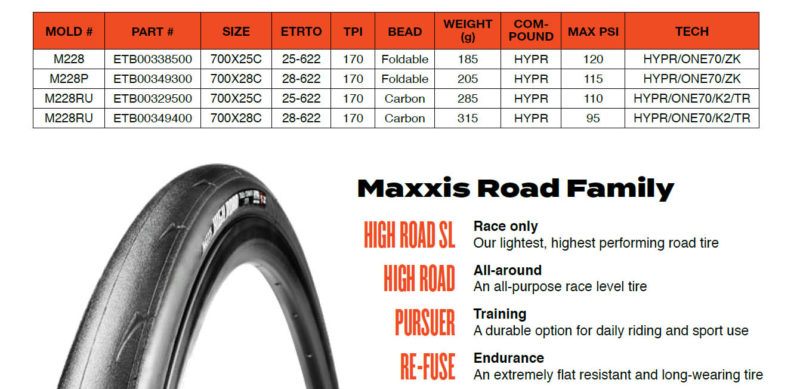Maxxis Gen 2 High Road tires get lighter, better rolling, increased ...