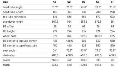 Isaac Meson X Classified is first 1x aero road bike hiding traditional ...