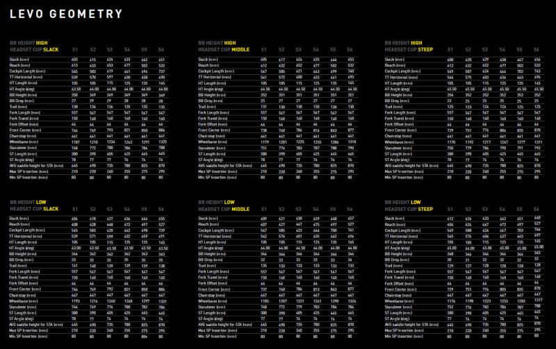 3rd gen Specialized Turbo Levo eMTB gets more shred-worthy, more ...