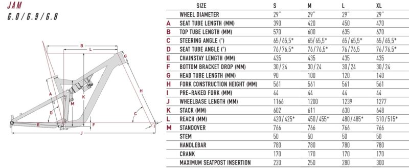 All-new 2021 Focus JAM all-mountain & THRON trail bikes - Bikerumor