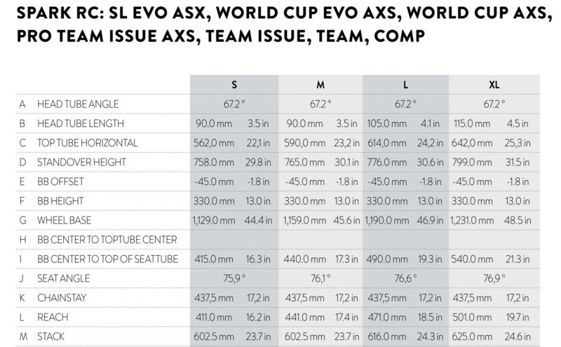 All-new Scott Spark in bold 120mm hidden shock XC redesign! - Bikerumor
