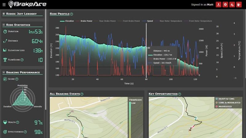 BrakeAce Wireless Braking Analysis Tool promises to make you a faster ...