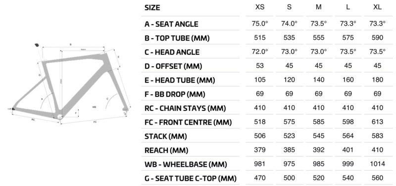 Is new Ribble Ultra SL the most advanced aero bike ever? - Bikerumor