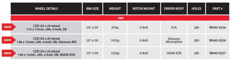 WTB rolls out complete carbon wheels w/ CZR i23 Gravel & i30 MTB ...
