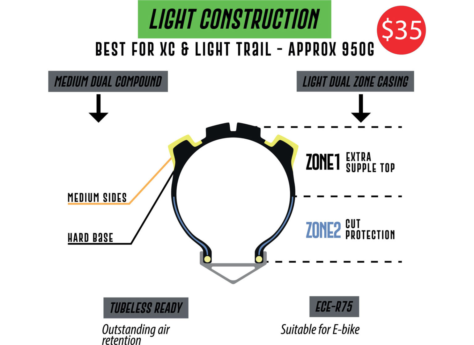 Delium roll out four very competitively priced XC, Trail, Enduro and DH ...