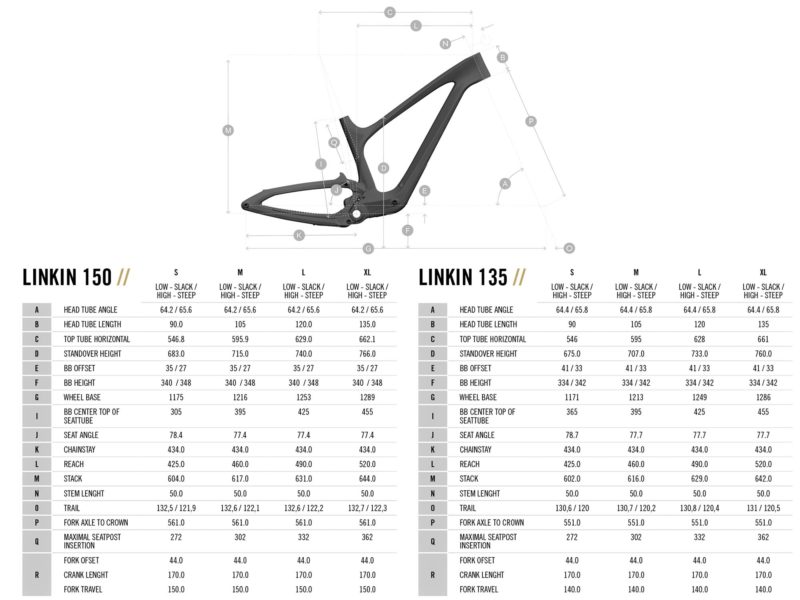 2022 Bold Linkin all-new 135/150mm hidden shock trail bike - Bikerumor