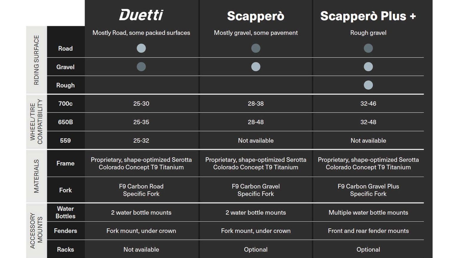 Serotta titanium bike frameset option added 50th anniversary - Bikerumor
