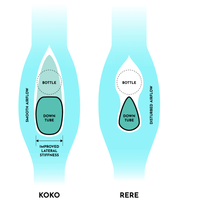 The Chapter 2 KOKO has two seat post settings for compliant aero road racing - Bikerumor