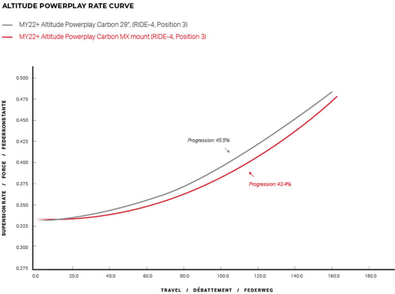 Rocky Mountain MX Mount mullets the Altitude Enduro and Altitude PowerPlay eMTB - Bikerumor