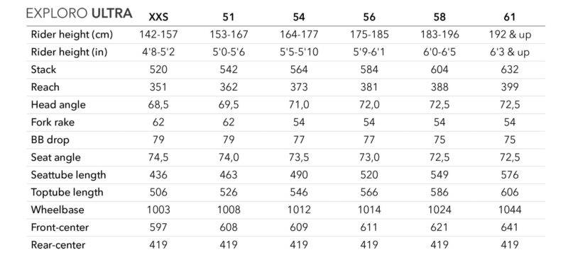 3T Exploro Ultra gravel bike is a faster, more comfortable - Bikerumor