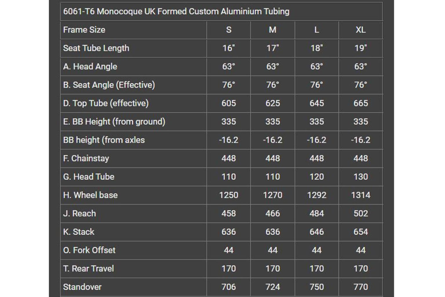 Orange Switch 7 gets STRANGE Power Linkage for faster EWS Racing ...