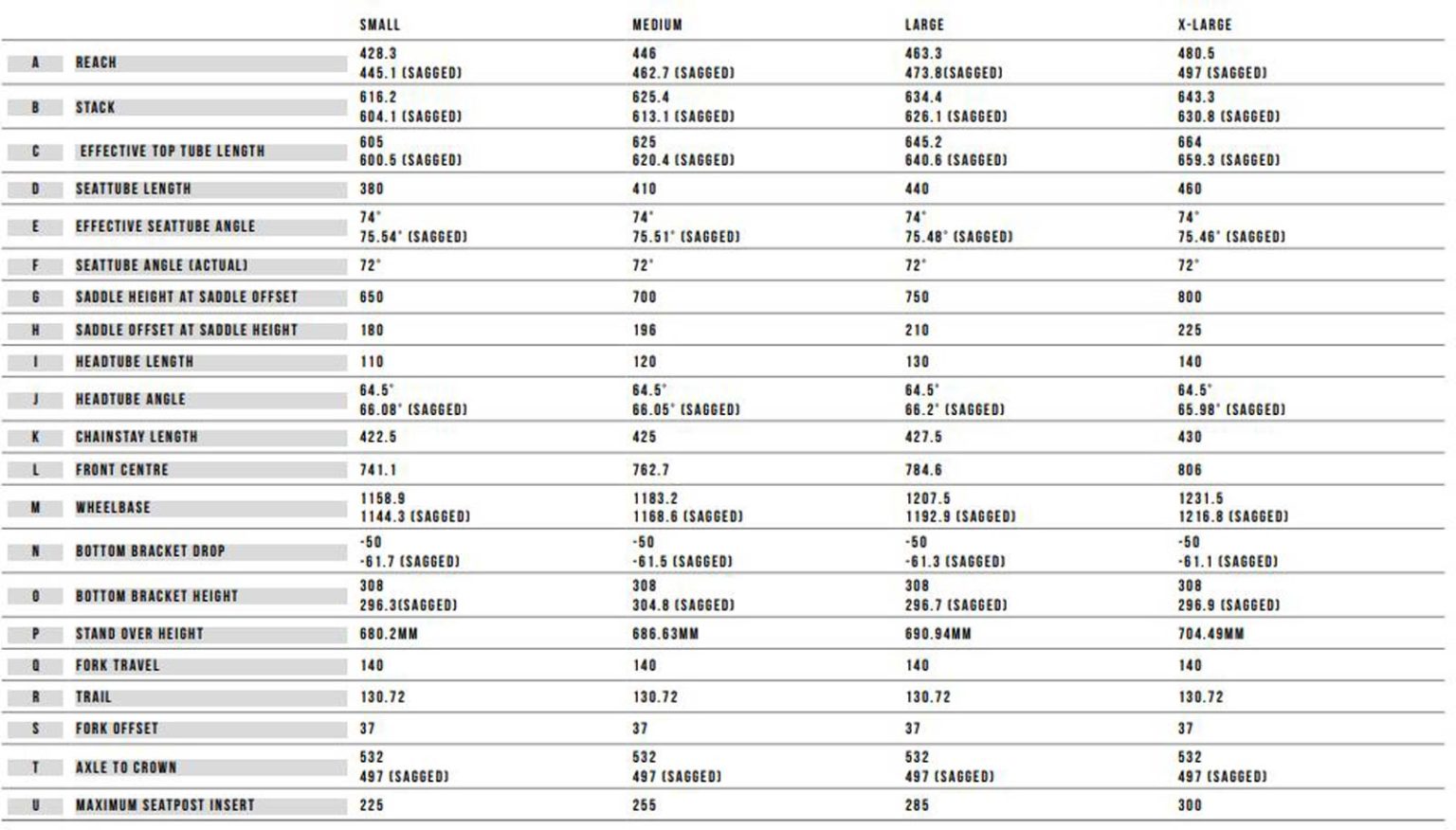 Nukeproof Scout 290 and 275 Hardtails go 3rd Gen with new gravity-oriented geometry - Bikerumor