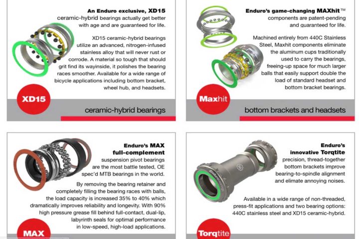 Enduro Bearings makes upgrades easy with new website - Bikerumor