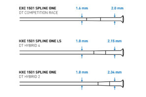 DT Swiss announce Hybrid MTB Light Support Wheelsets for Lightweight ...
