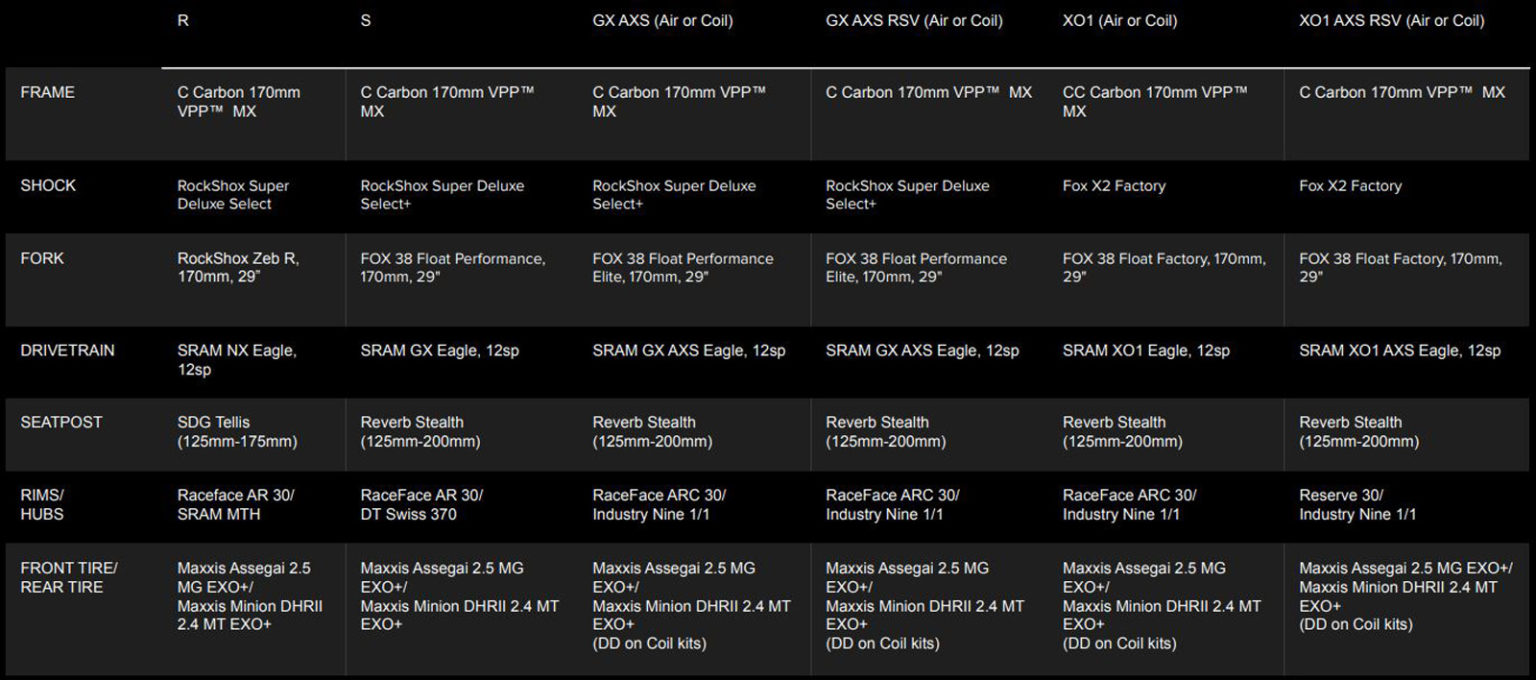 Santa Cruz Nomad Mixes Wheel Sizes for 2023 - Bikerumor