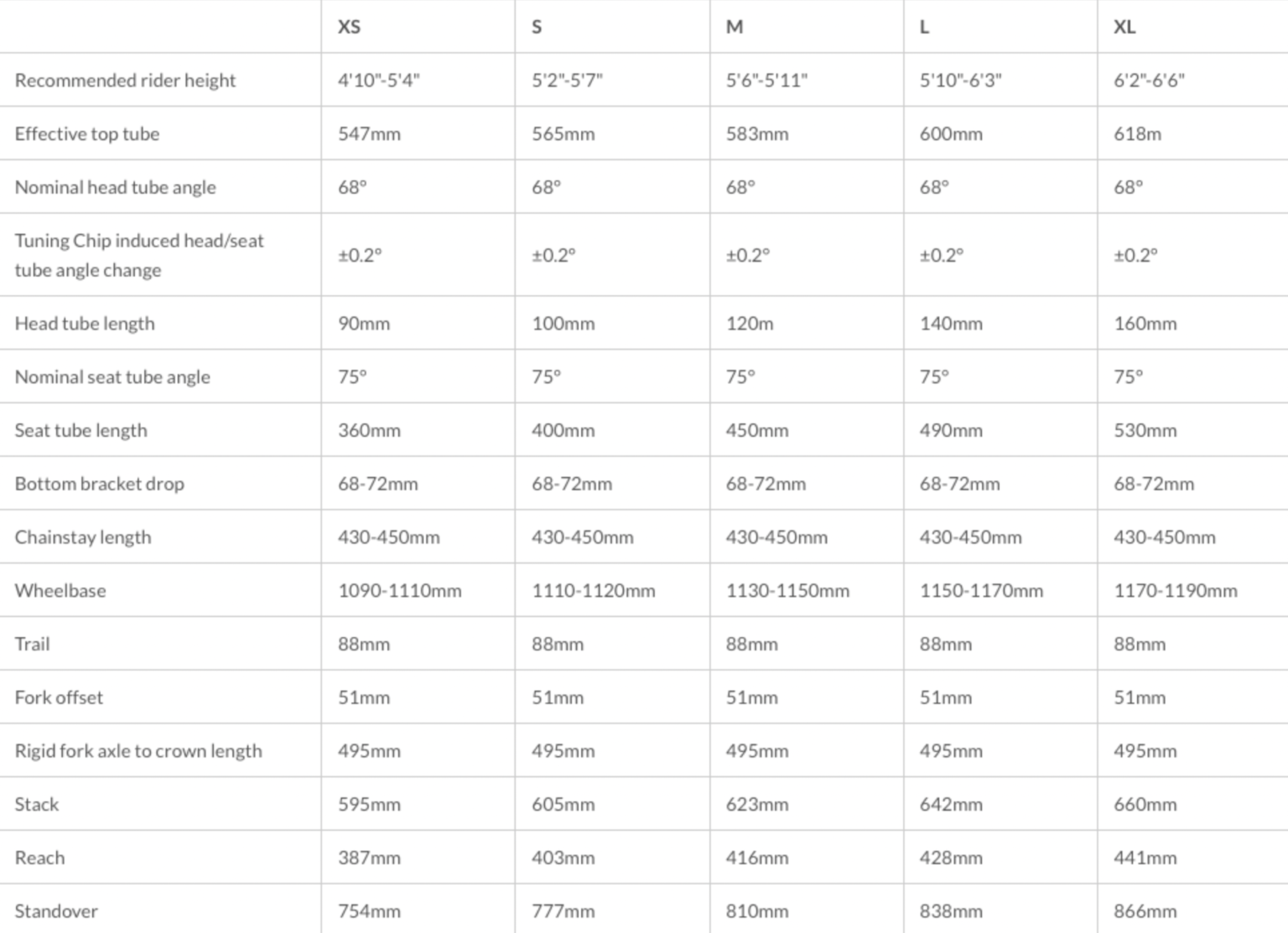 Fenrir Titanium bikepacking bike from Otso Cycles sheds weight, runs ...