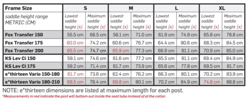 All new Pivot Shuttle SL barely looks like an eBike, weighs as little ...