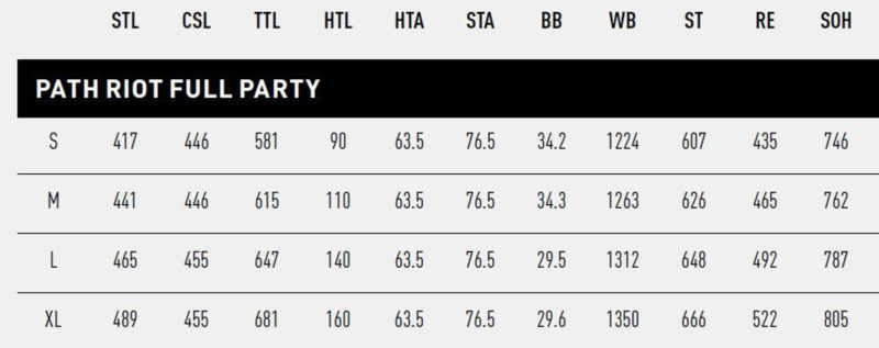 Ghost Path Riot eBike goes