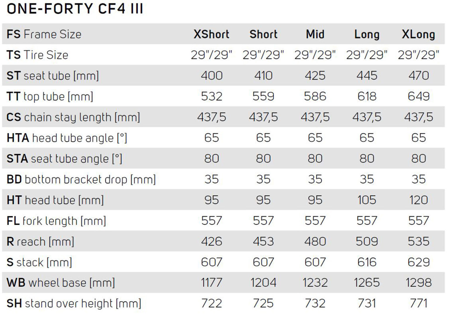 2023 Merida ONE-SIXTY and ONE-FORTY Flex Enduro & Trail Muscle - Bikerumor