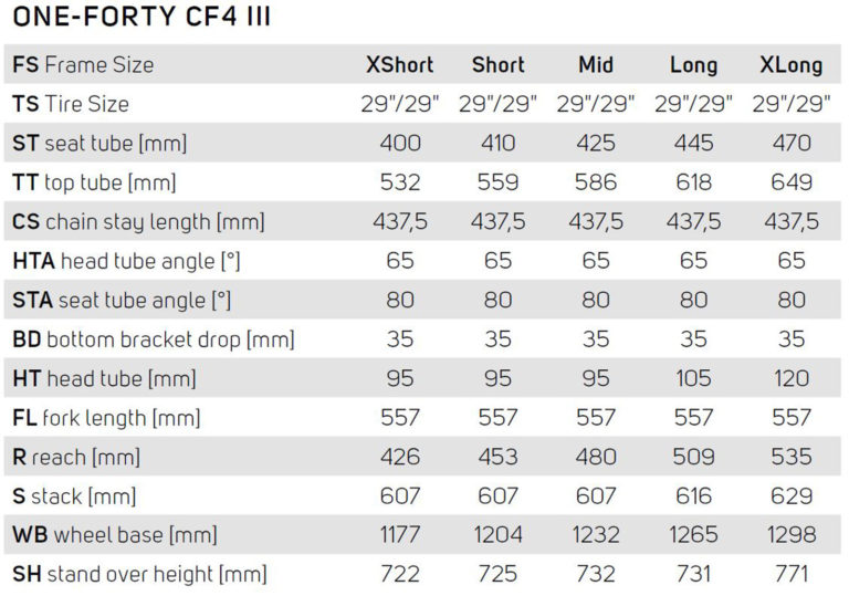 2023 Merida ONE-SIXTY and ONE-FORTY Flex Enduro & Trail Muscle - Bikerumor