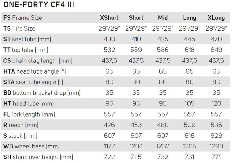 2023 Merida ONE-SIXTY and ONE-FORTY Flex Enduro & Trail Muscle - Bikerumor