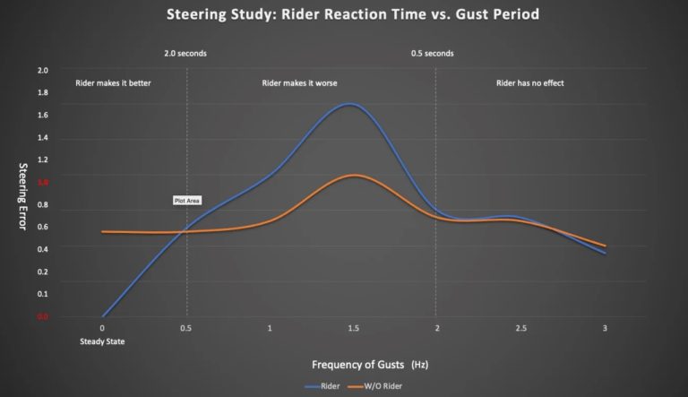 All new Roval Rapide CL II is only 70g more and $1050 less than Rapide ...