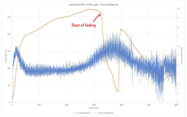 absoluteBLACK GRAPHENpads graphene-infused disc brake pads promise fade ...