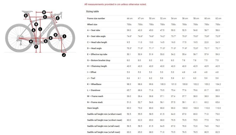 All-new Trek Domane drops adjustable & front IsoSpeed for 700g weight ...