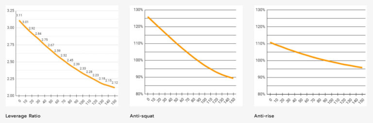 Ministry Cycles answers your pedaling prayers w/ CNC machined & bonded Psalm 150 3VO trail bike ...