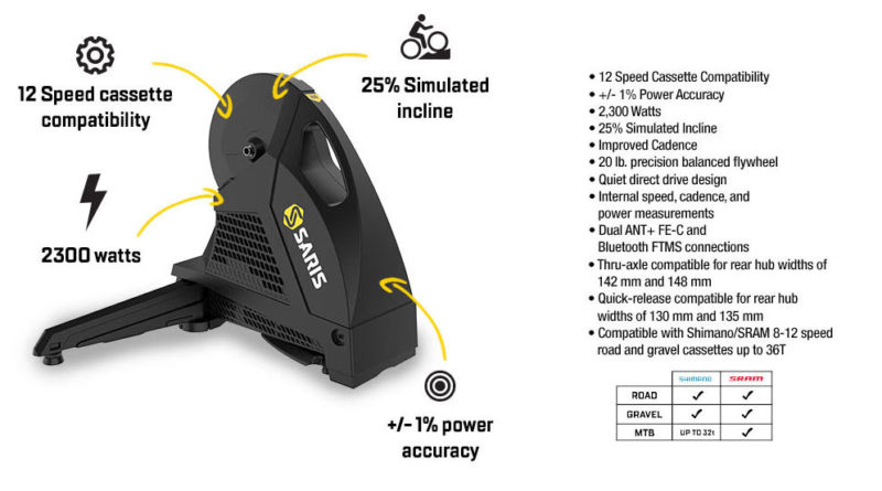 New Saris H4 smart trainer pumps up the wattage & incline, lowers the ...