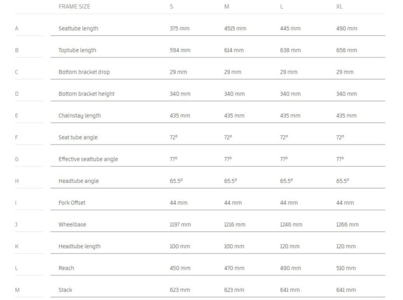 Mondraker adds Raze Alloy and Chrono DC 120mm Hardtail - Bikerumor