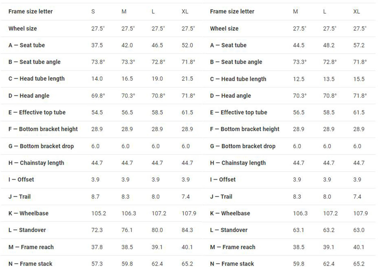 Trek Dual Sport is a Lightweight Gravel-Ready Hybrid - Bikerumor