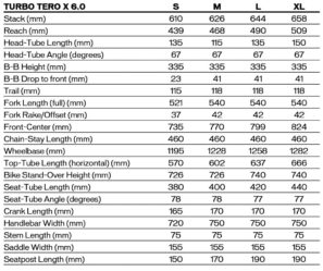 Mountain Bike? City Bike? The Specialized Turbo Tero X is a Go Anywhere + Bring It All, Mullet ...
