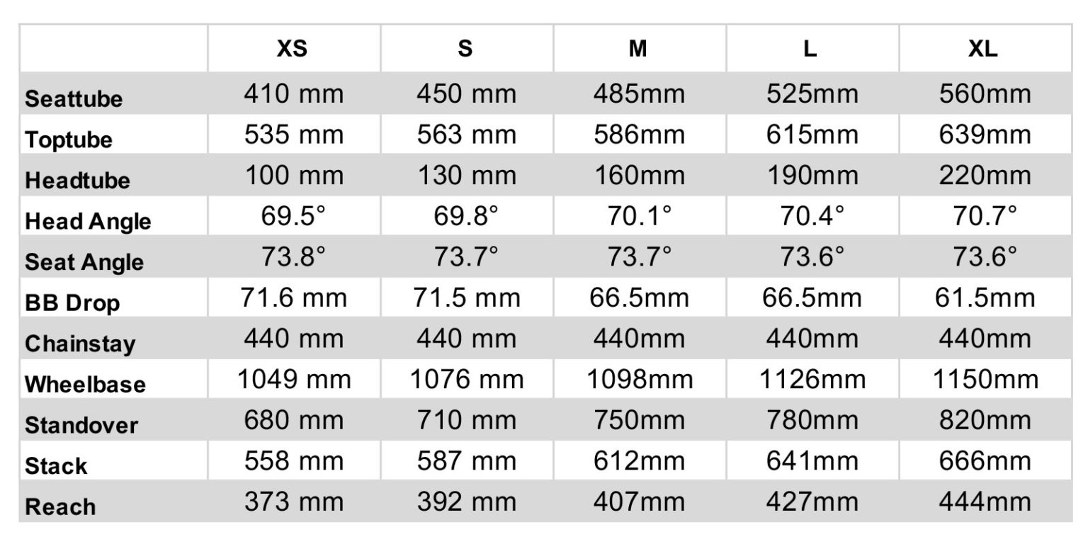 Ghost Asket Advanced EQ Affordable Gravel Bike, Equipped with Acepac ...