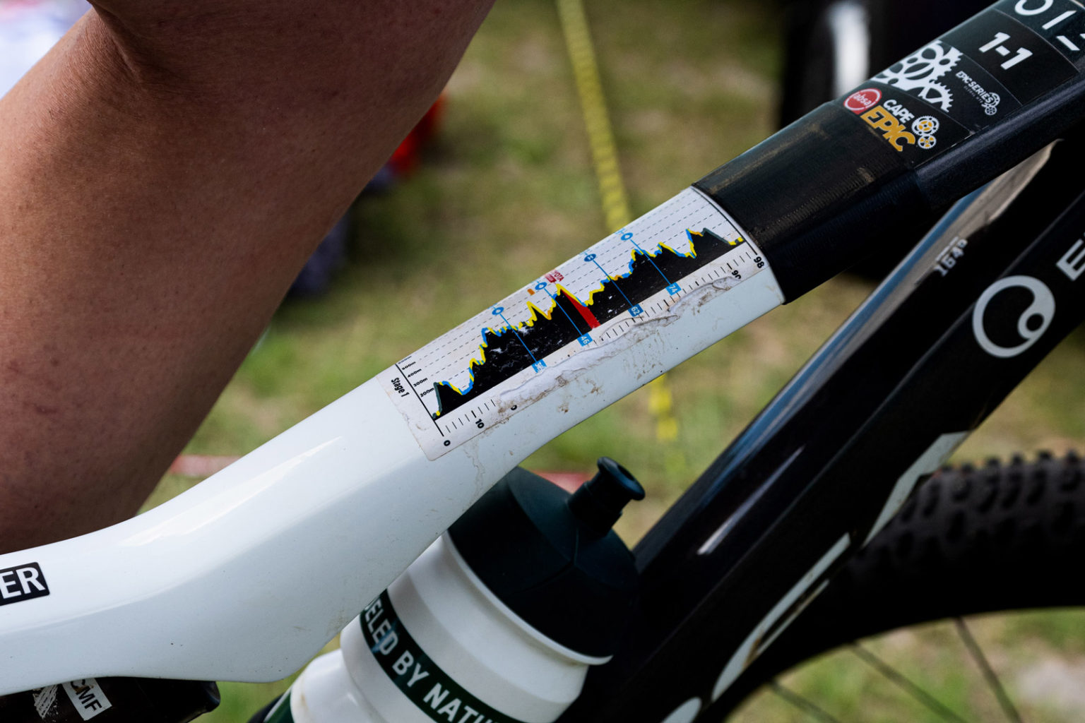 Georg Egger & Lukas Baum Take 2nd at 2023 Cape Epic | Photo Story and ...