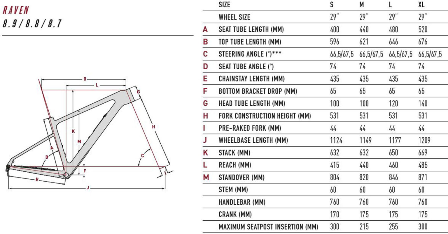 2023 Focus Raven Hardtail Goes Downcountry - Bikerumor