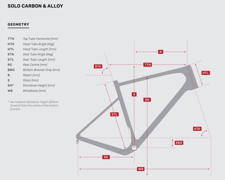 Rocky Mountain Goes Full Carbon With Updated Solo Gravel Bike - Bikerumor
