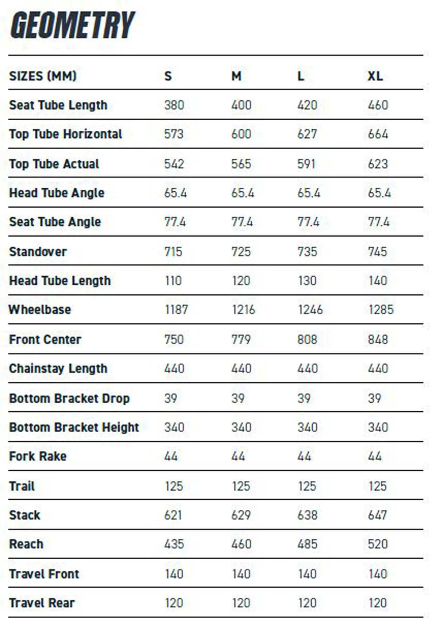 2023 GT Sensor is Modernized with 120, 130 & 140mm Options - Bikerumor