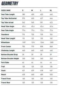 2023 GT Sensor is Modernized with 120, 130 & 140mm Options - Bikerumor