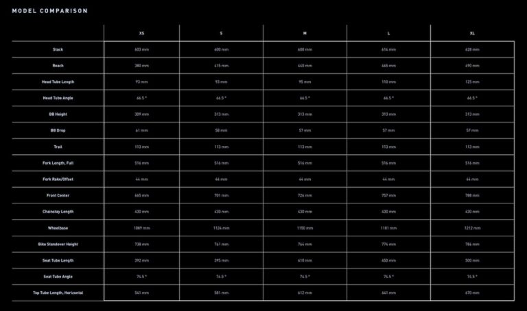 Specialized Epic World Cup Makes a Triumphant Return and Ditches Brain ...