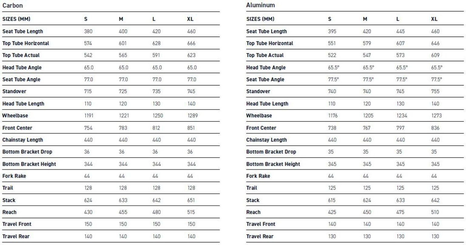 2023 GT Sensor is Modernized with 120, 130 & 140mm Options - Bikerumor