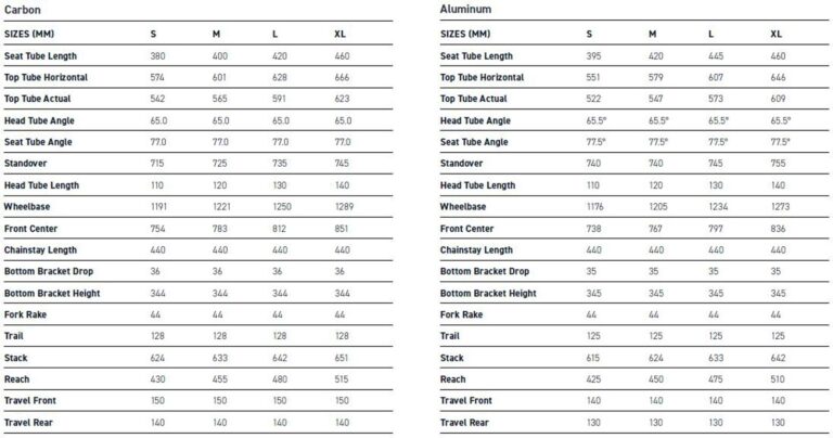 2023 GT Sensor is Modernized with 120, 130 & 140mm Options - Bikerumor